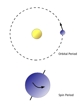 Period | CAS CMS