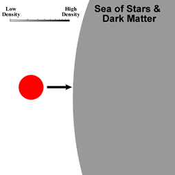 Dynamical Friction | CAS CMS