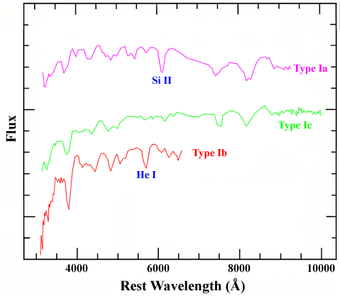 Type Ib Supernova Spectra | COSMOS