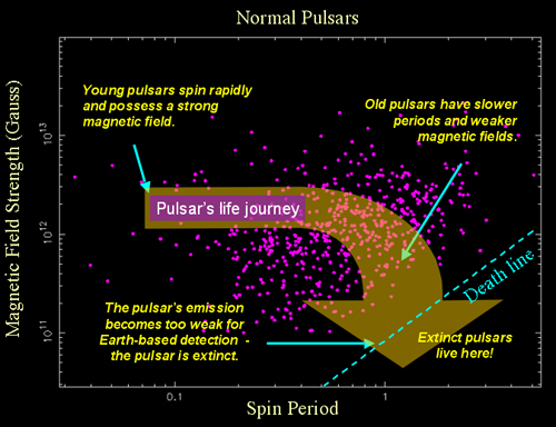 Do neutron stars ever die? : r/askscience