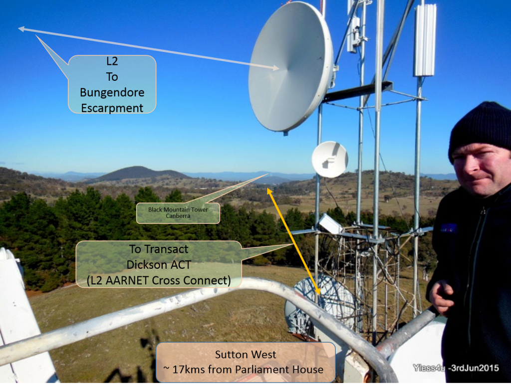 UTMOST microwave high-speed data link infrastructure installed | UTMOST