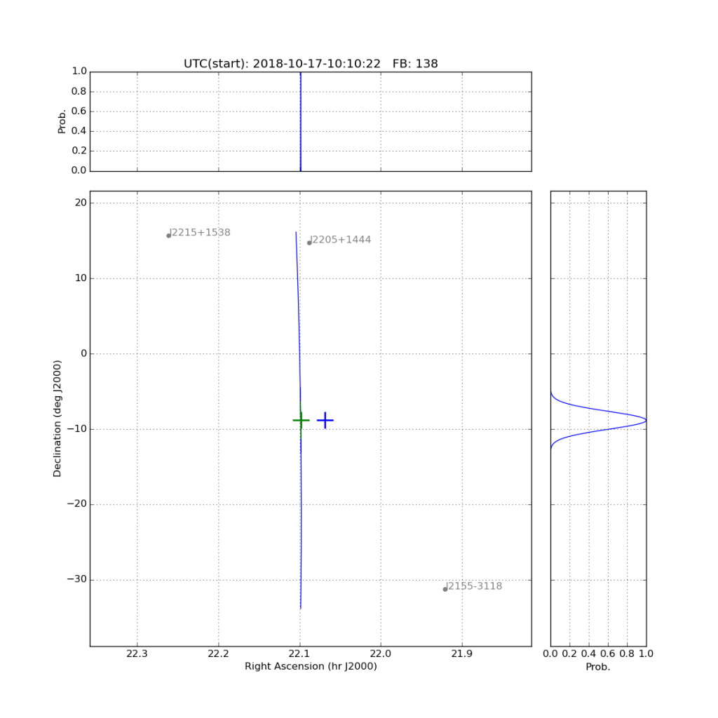 Two new FRBs discovered by UTMOST | UTMOST