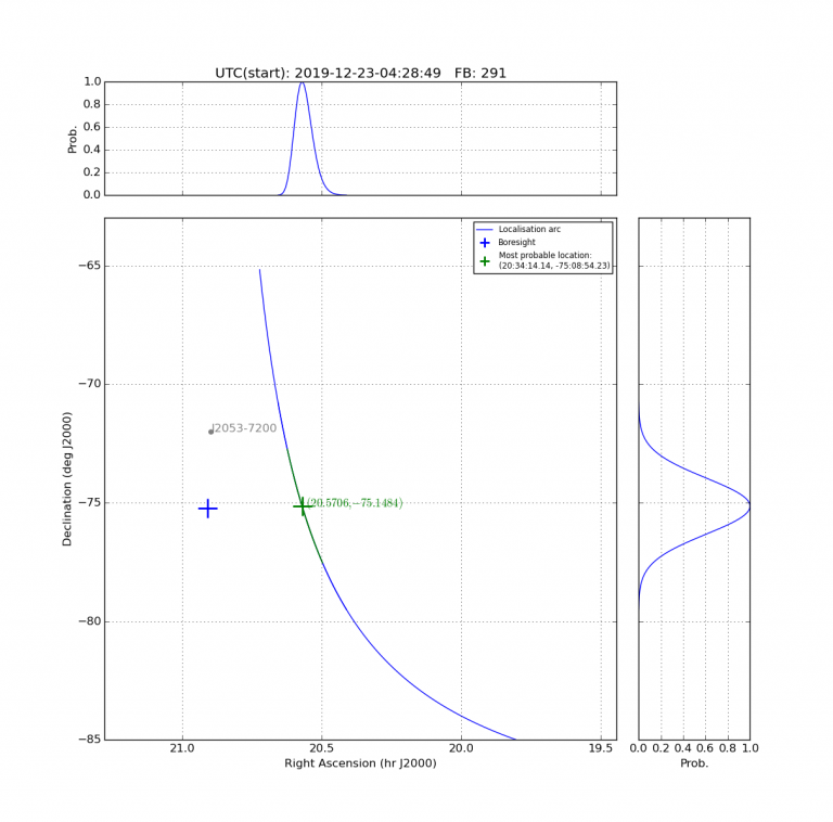 FRB191223 found by UTMOST | UTMOST