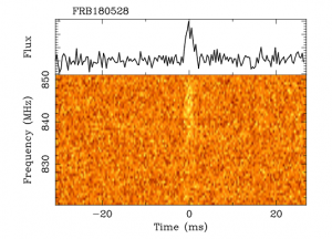 UTMOST FRBs | UTMOST