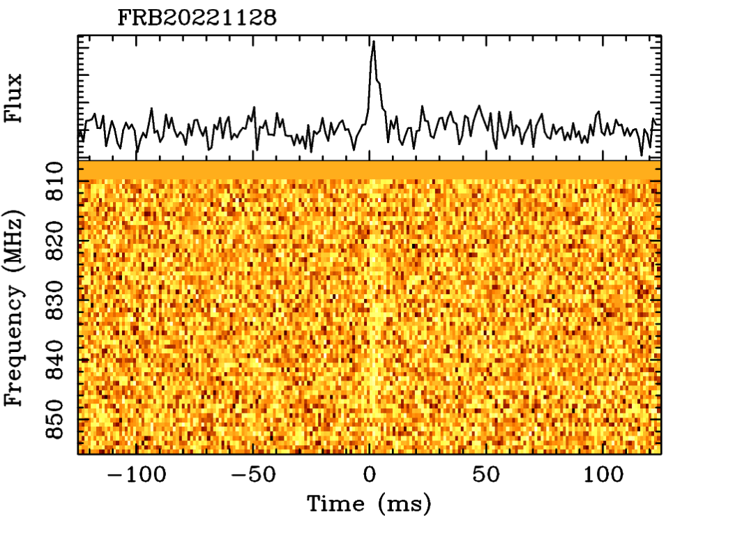 UTMOST | The Transient Universe In Real Time