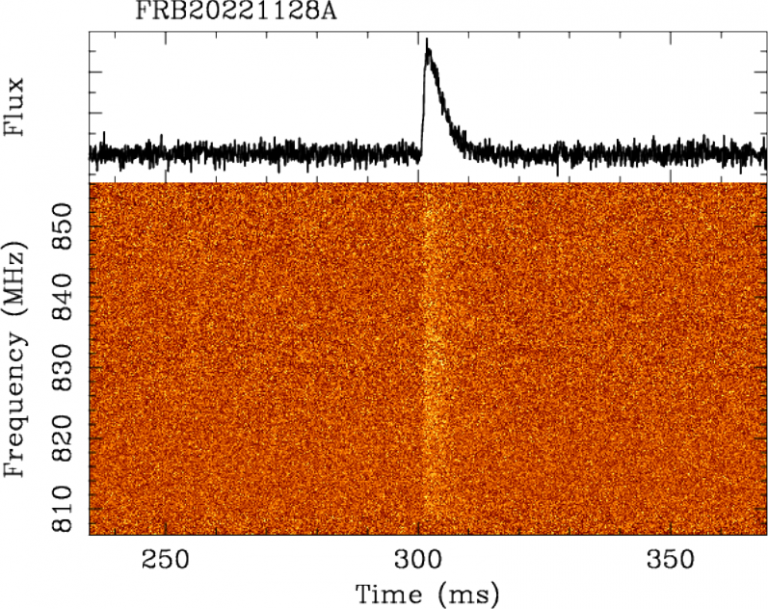 Upgraded UTMOST finds its first Fast Radio Burst | UTMOST