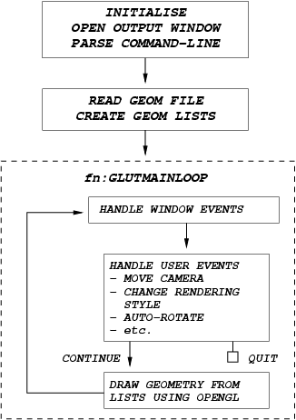 D.G.Barnes, C.J.Fluke, P.D.Bourke, O.T.Parry